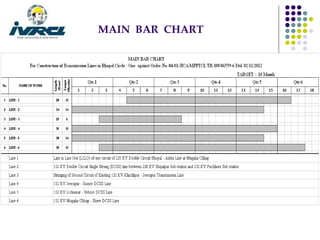 Kick Off MPPTCL-TR-108.pdf mpptcl transmision line 132 kv project | PDF