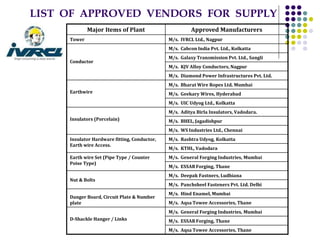 Kick Off MPPTCL-TR-108.pdf mpptcl transmision line 132 kv project | PDF
