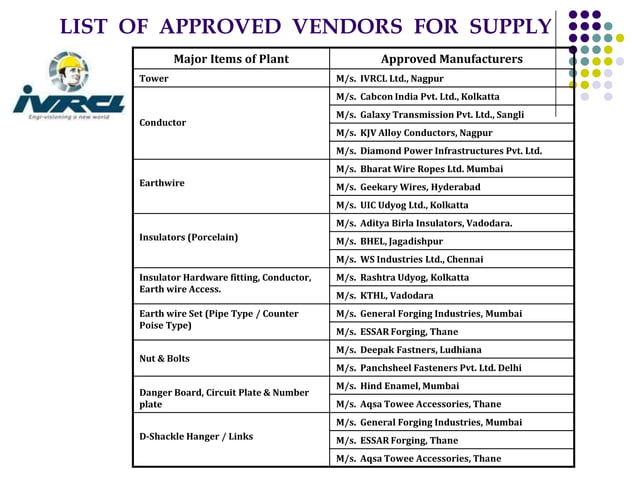 Kick Off MPPTCL-TR-108.pdf mpptcl transmision line 132 kv project | PDF