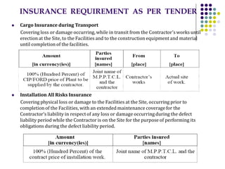 Kick Off MPPTCL-TR-108.pdf mpptcl transmision line 132 kv project | PDF