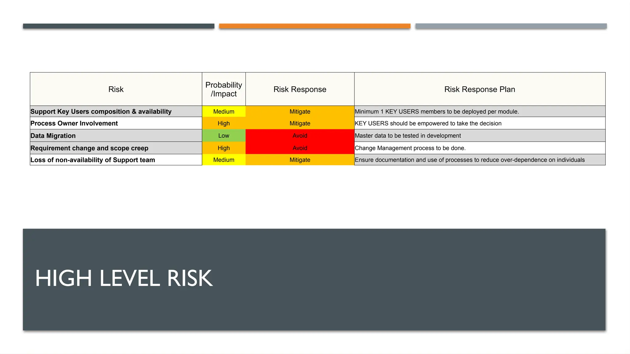 Vacation workflow platform (Kickoff).pptx