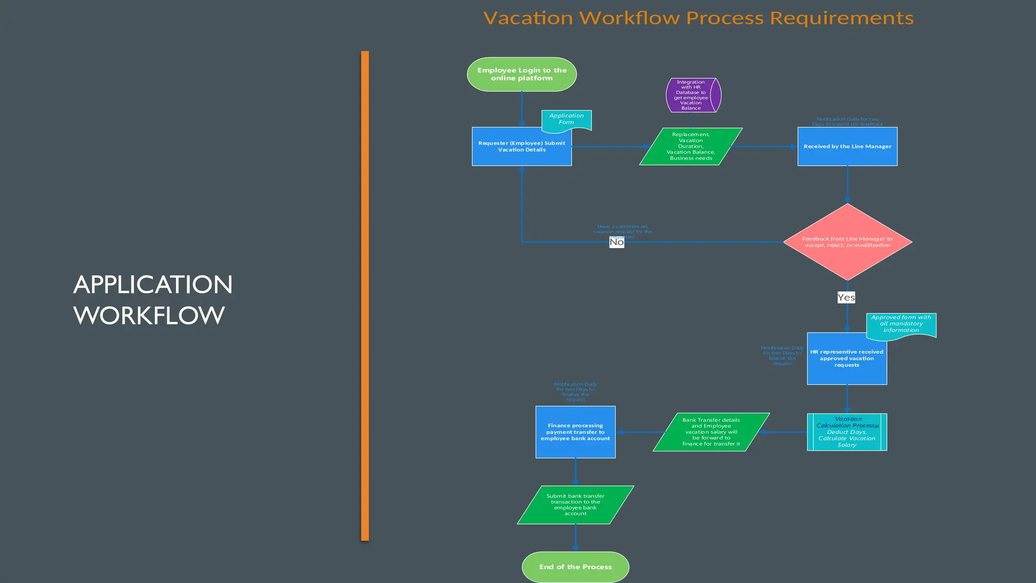 Vacation workflow platform (Kickoff).pptx