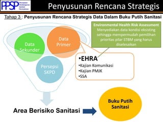 Dukungan Kementrian Kesehatan dalam Pelaksanaan Program PPSP | PDF