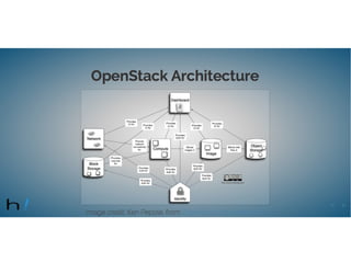 Puppet Camp Tokyo 2014: Kickstack: A pure-Puppet rapid deployment ...