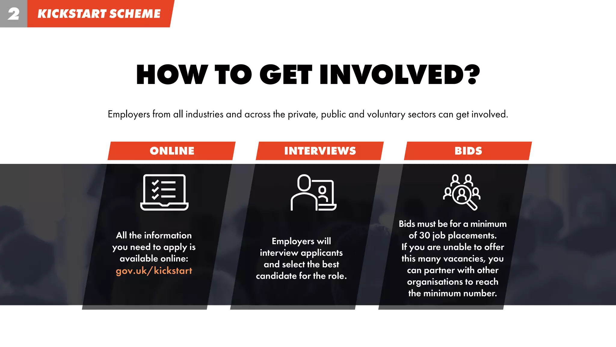 Kickstart Scheme - Employers Guide | PDF