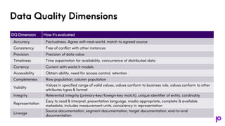 Kickstart a Data Quality Strategy to Build Trust in Data | PPT