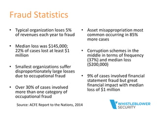 Kick Start Your Fraud Prevention | PDF