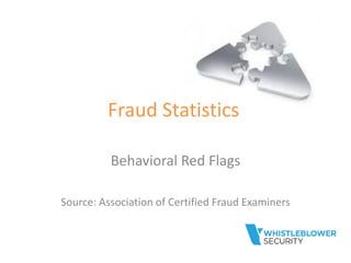 Kick Start Your Fraud Prevention | PDF