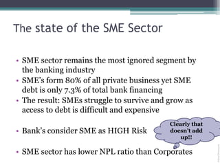 Kick starting the SME Eco system in Pakistan | PPT