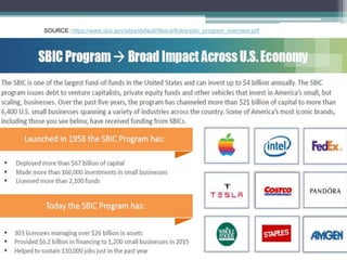 Kick starting the SME Eco system in Pakistan | PPT