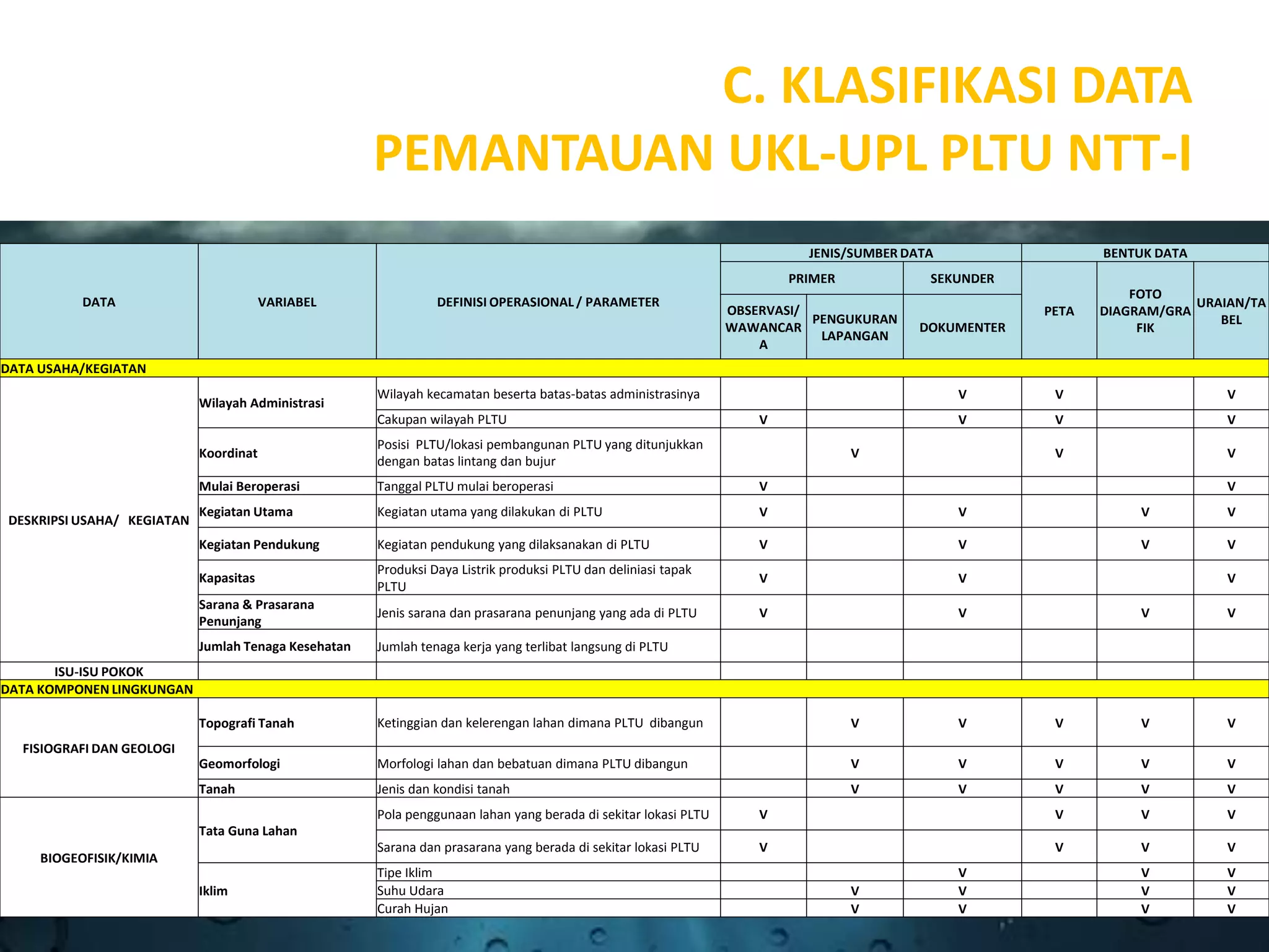 MONITORING PENGELOLAAN LINGKUNGAN HIDUP | PPTX