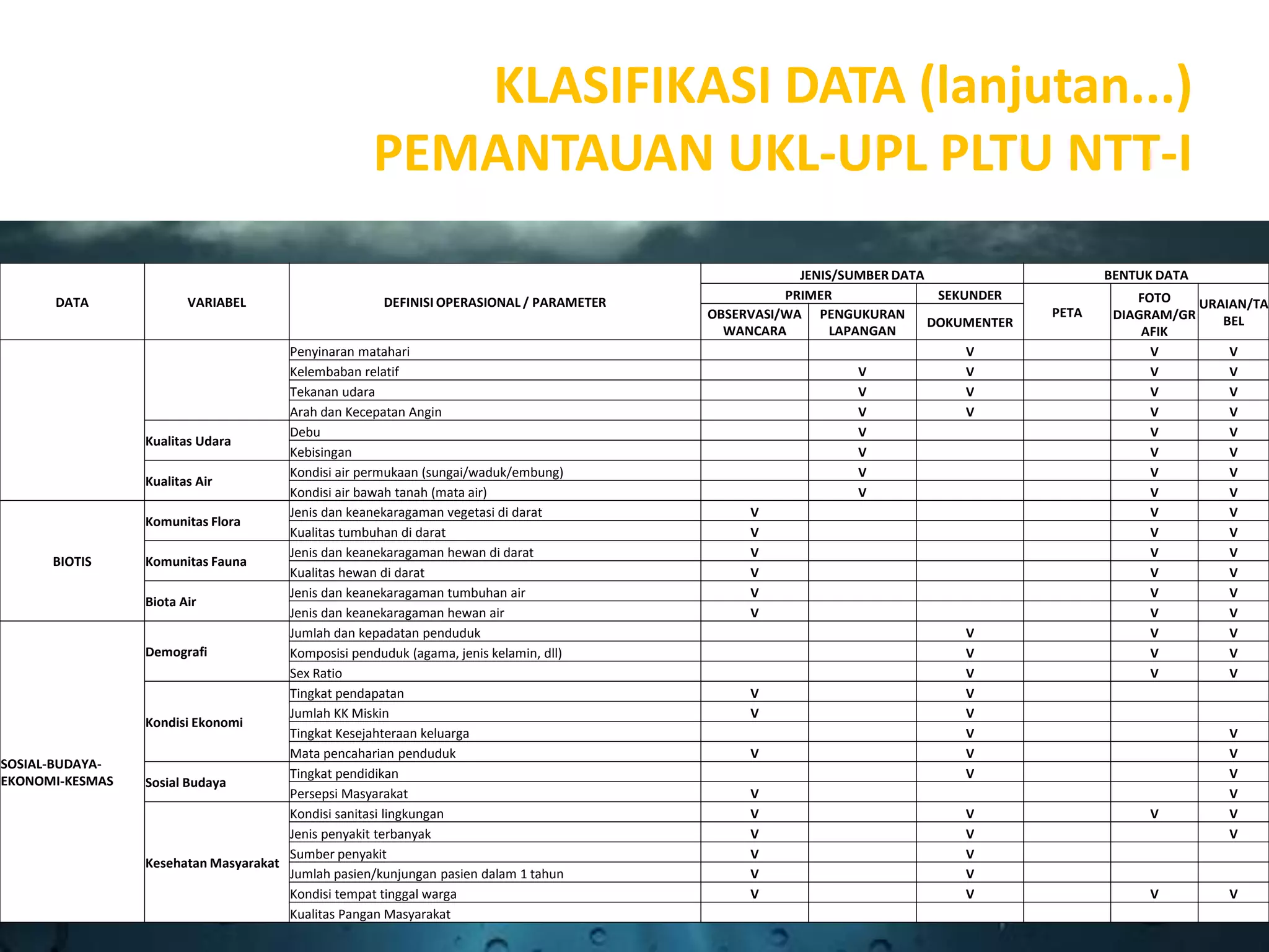MONITORING PENGELOLAAN LINGKUNGAN HIDUP | PPTX