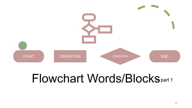 Kick-Start Programming-Part 1 | PPT