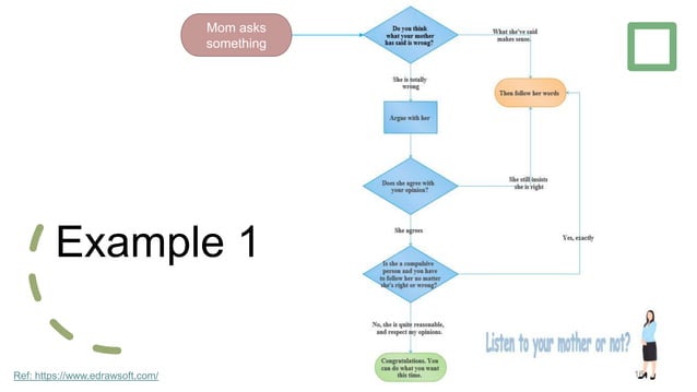 Kick-Start Programming-Part 1 | PPT