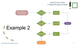 Kick-Start Programming-Part 1 | PPT