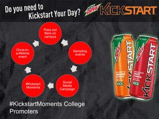 Final Digital Strategy: PepsiCo Kickstart | PPTX