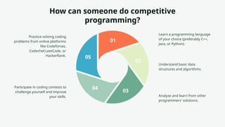 Kickstart to Competitive programming .P.pptx