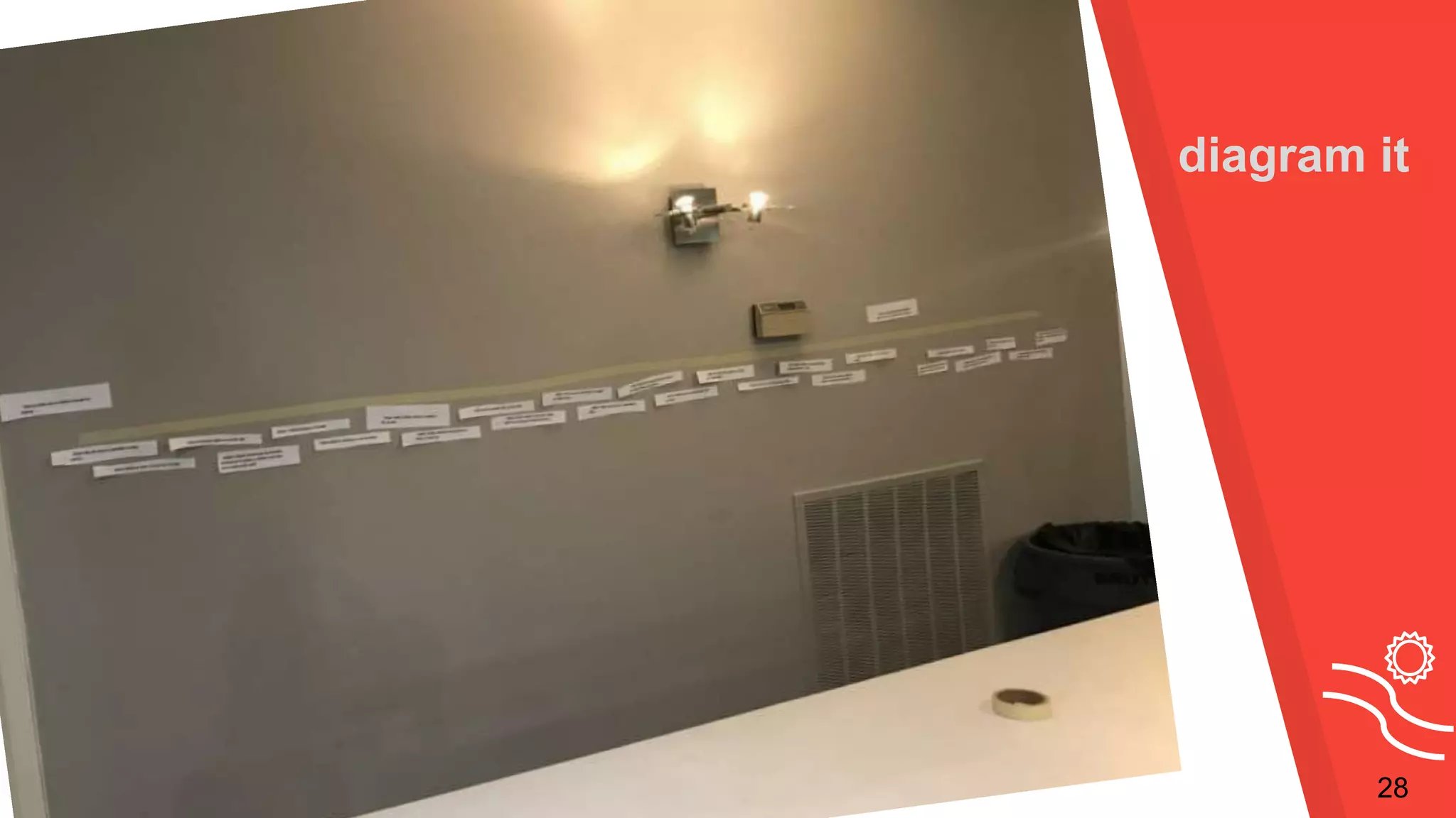 Kick the verb chart | PPTX