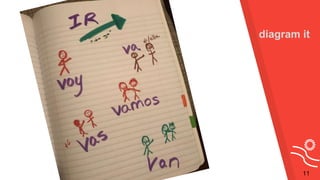 Kick the verb chart | PPTX