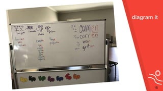 Kick the verb chart | PPTX