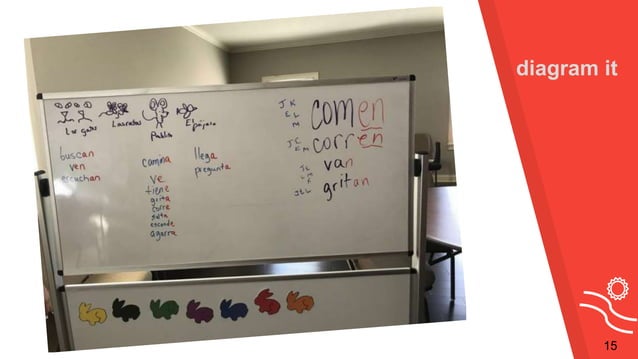 Kick the verb chart | PPTX