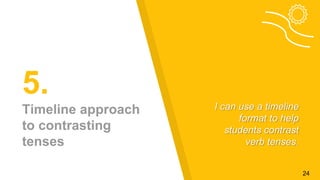 Kick the verb chart | PPTX