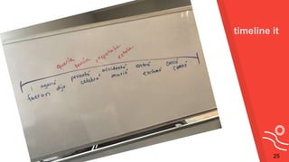 Kick the verb chart | PPTX