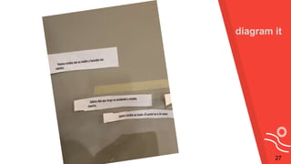 Kick the verb chart | PPTX