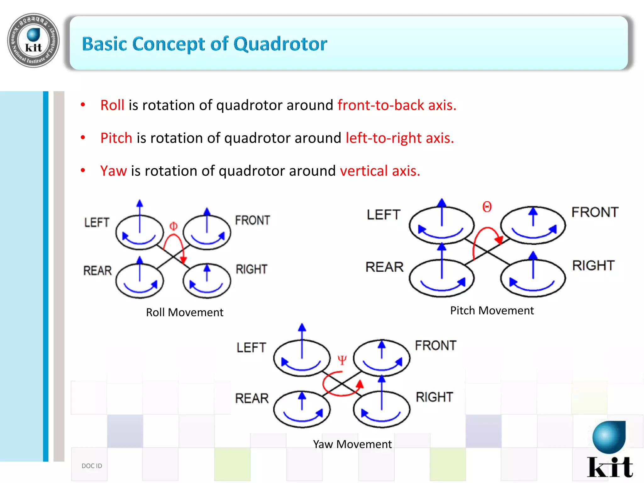Modeling and Roll, Pitch and Yaw Simulation of Quadrotor. | PDF