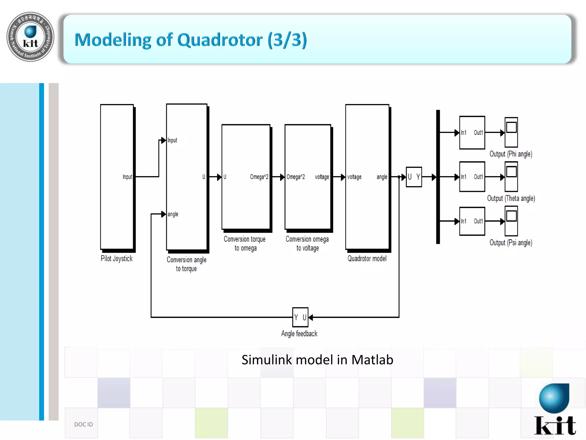 Modeling and Roll, Pitch and Yaw Simulation of Quadrotor. | PDF