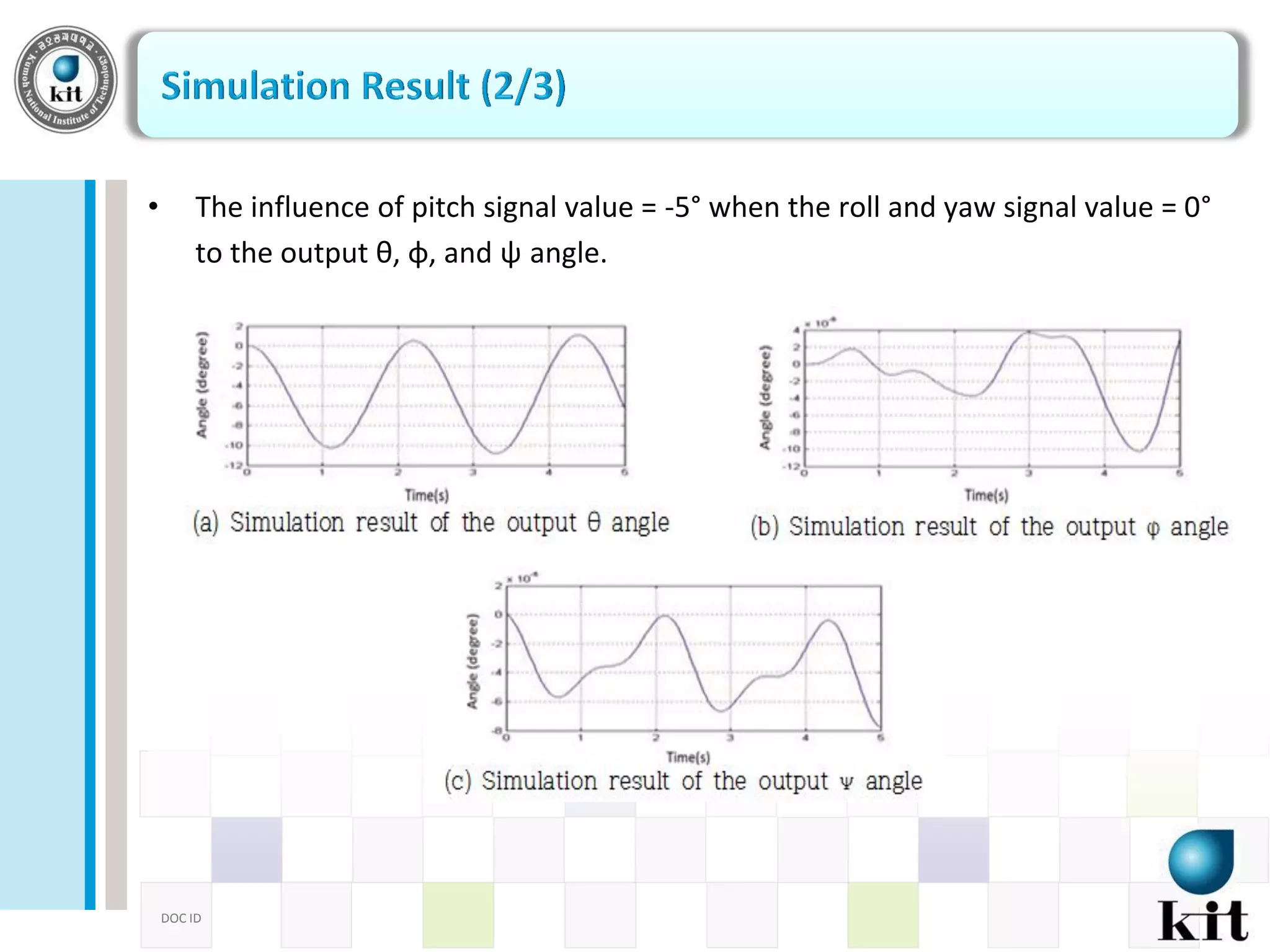Modeling and Roll, Pitch and Yaw Simulation of Quadrotor. | PDF