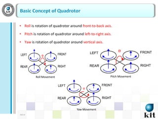 Modeling and Roll, Pitch and Yaw Simulation of Quadrotor. | PDF