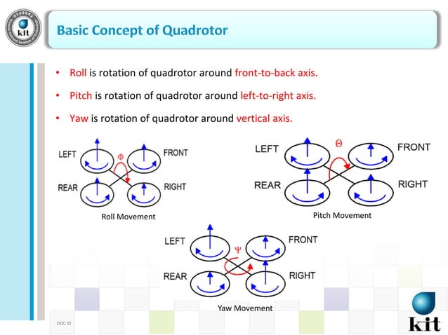 Modeling and Roll, Pitch and Yaw Simulation of Quadrotor. | PDF