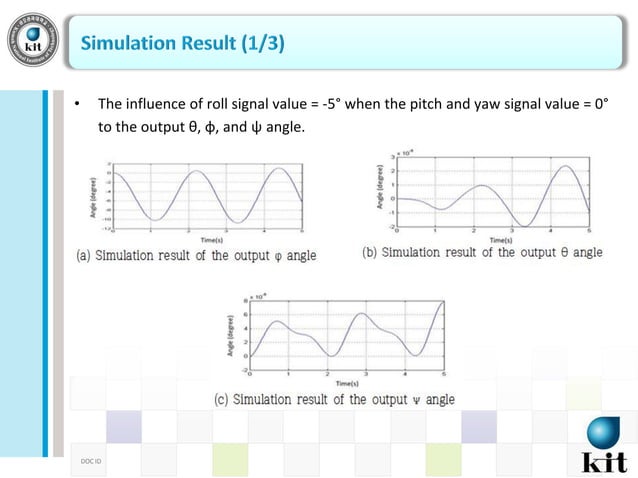 Modeling and Roll, Pitch and Yaw Simulation of Quadrotor. | PDF