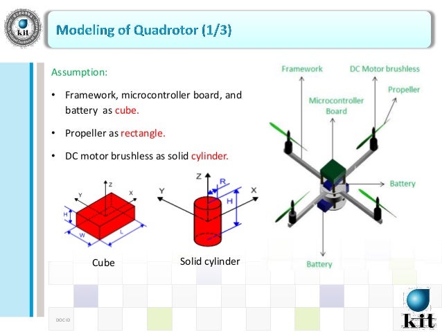 Modeling and Roll, Pitch and Yaw Simulation of Quadrotor.