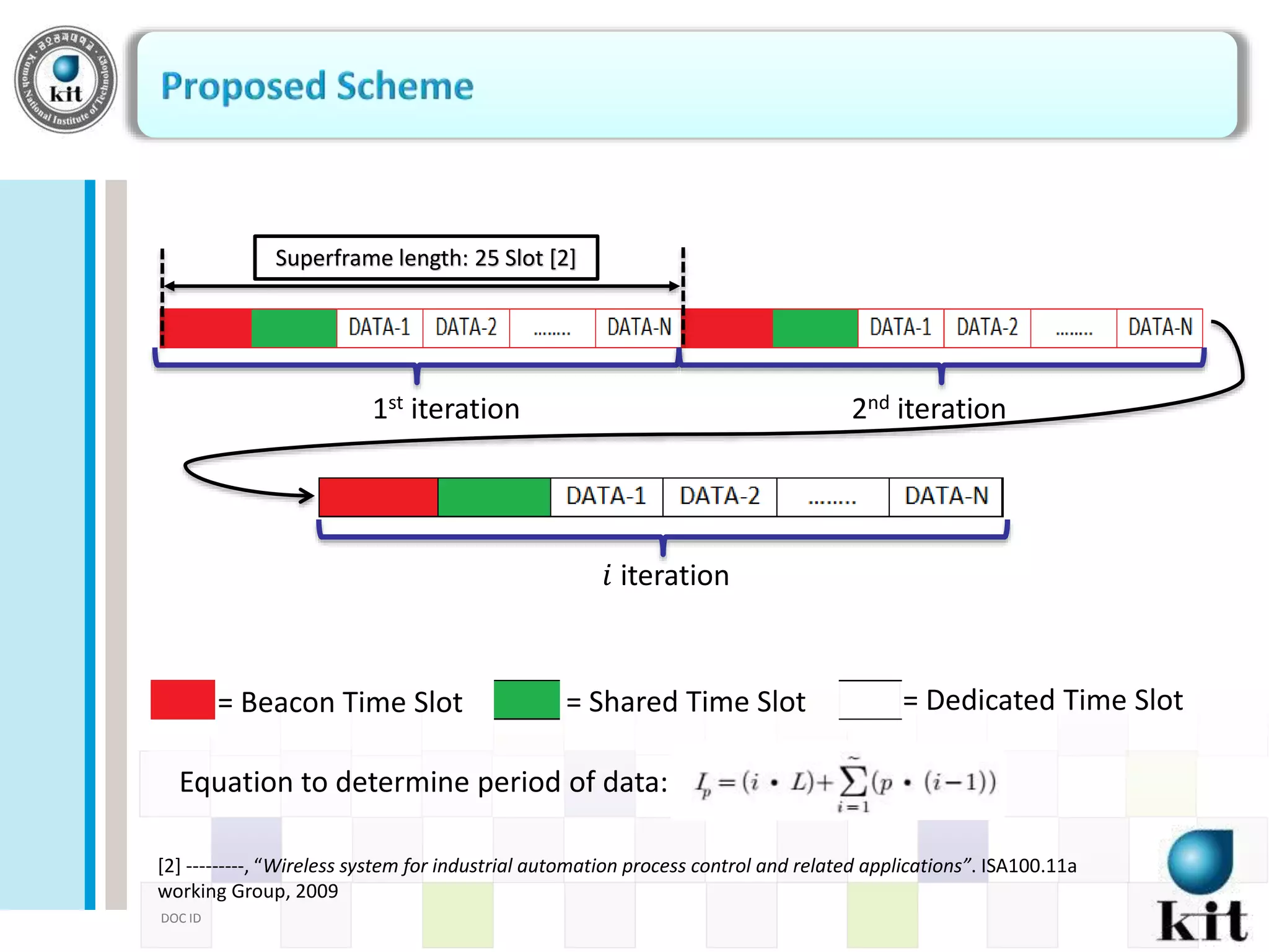 Deadline Monotonic Scheduling to Reduce Overhead of Superframe in ...