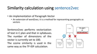 Prototype System for Recommending Academic Subjects for Students' Self ...