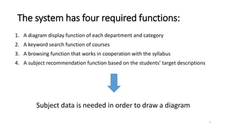 Prototype System for Recommending Academic Subjects for Students' Self ...