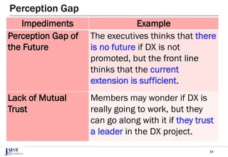 The Nature of Digital Transformation Project Failures: Impeding Factors ...