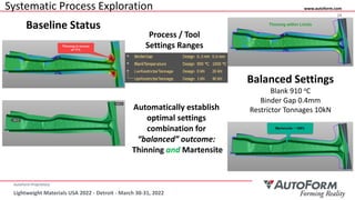 LIGHTWEIGHT SHEET METAL FOR THE AUTOMOTIVE INDUSTRY | PPT