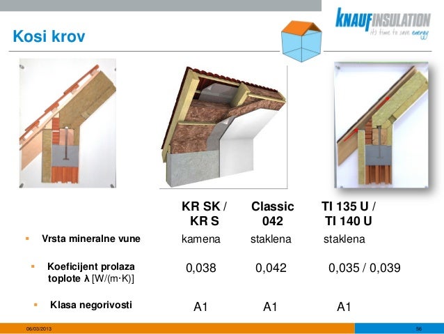Dan sa Knauf-om Podgorica