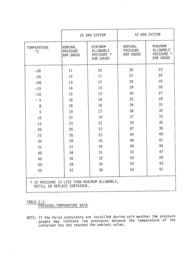 Kidde halon manual | PDF
