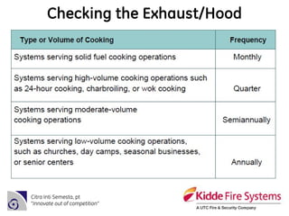 Kidde WHDR Kitchen Hood Fire Protection End User Training.pdf
