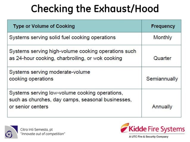 Kidde WHDR Kitchen Hood Fire Protection End User Training.pdf ...
