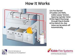 Kidde WHDR Kitchen Hood Fire Protection End User Training.pdf