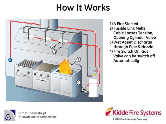 Kidde WHDR Kitchen Hood Fire Protection End User Training.pdf ...