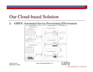 Kiddle Cybera Summit08 Cloud | PPT