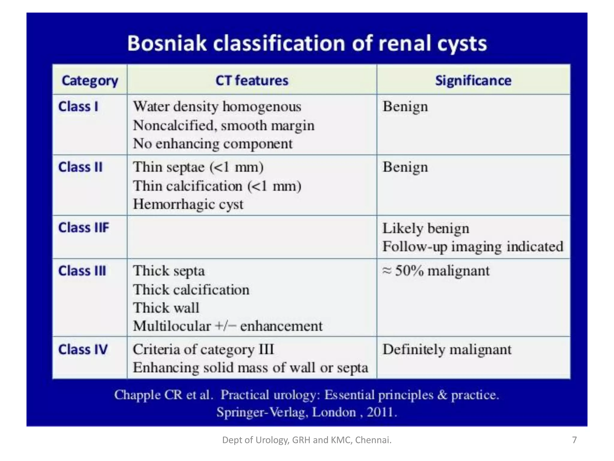 RENAL CYSTIC DISEASE | PDF