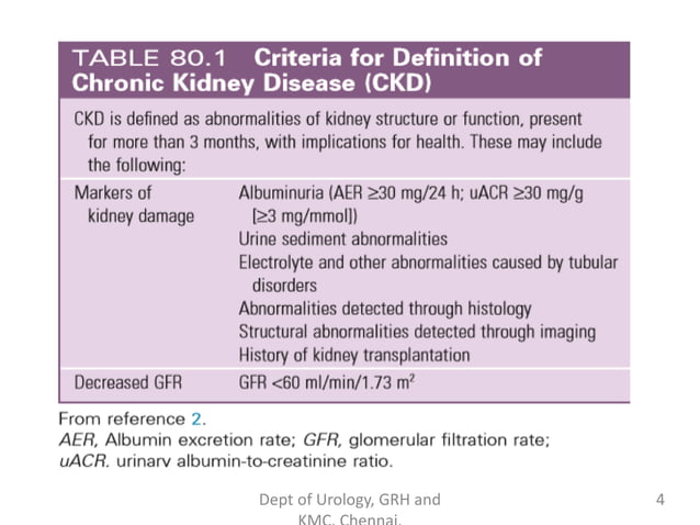 Chronic Kidney Disease | PDF