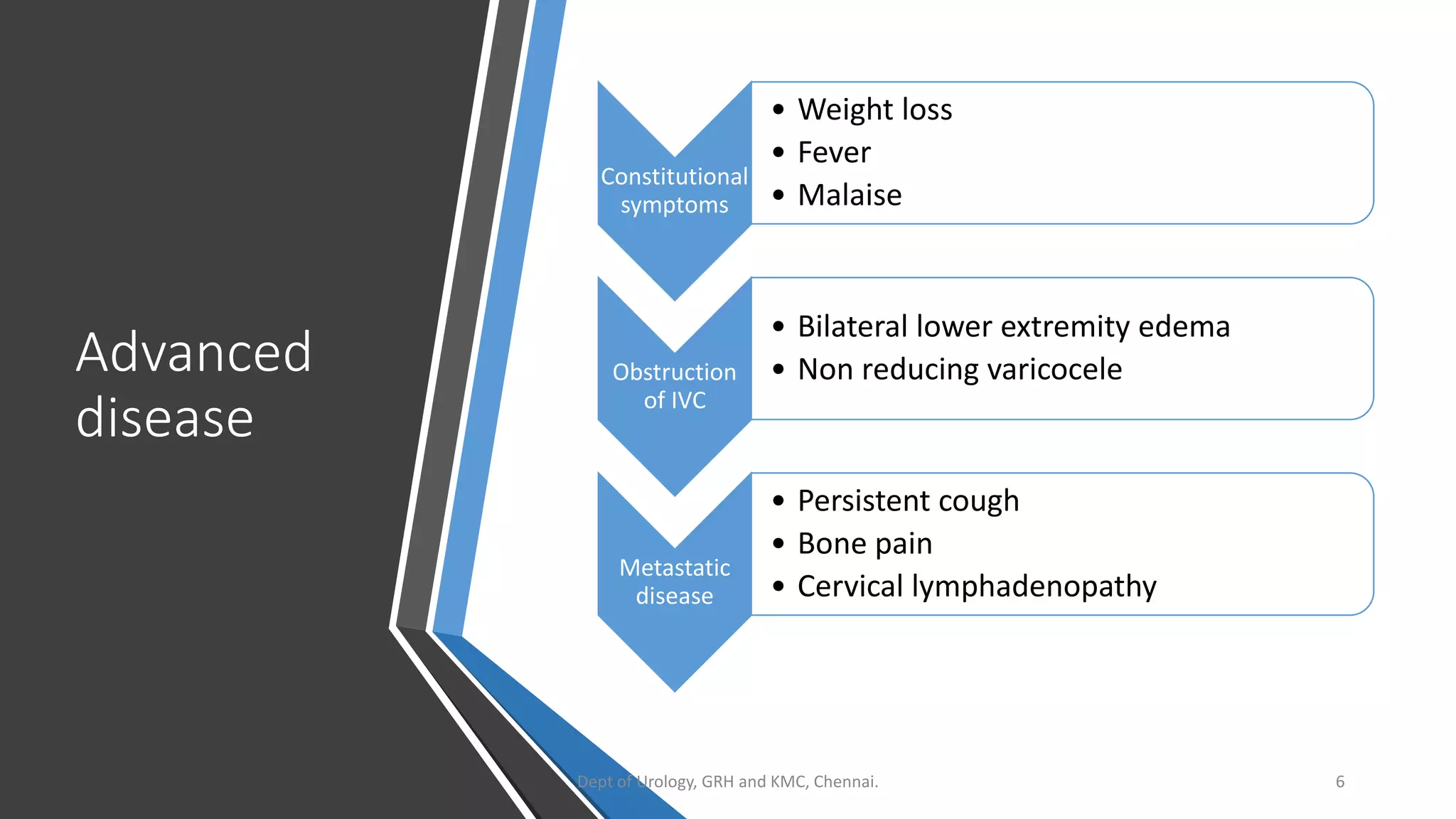CLINICAL FEATURES & PROGNOSTIC FACTORS OF RCC | PDF | Blood Disorders ...